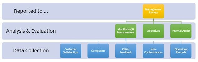 ISO 9001 Management Review: DOs & DON'Ts