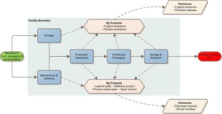 Environmental Aspects - meeting ISO 14001 requirements